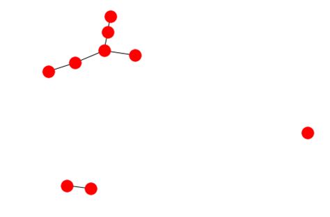 Demo Session On NetworkX Python Package
