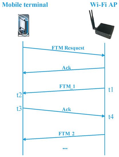 Remote Sensing Special Issue Concurrent Positioning Mapping And Perception Of Multi Source
