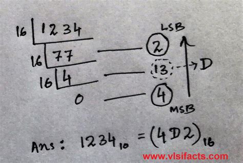 Decimal To Any Number System Conversion Vlsifacts