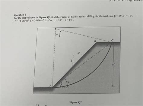 Solved Question 2 For The Slope Shows In Figure Q2 Find The Chegg Com