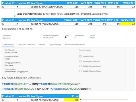 Solved Sap Ibp Last Period Aggregation Sap Community