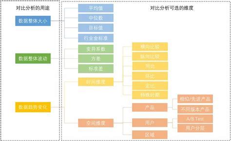 常见的数据分析方法及其应用 CDA数据分析师官网