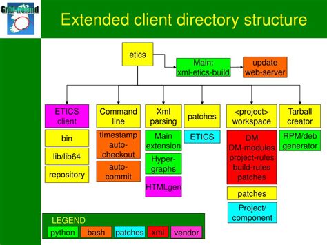 Ppt Extensions For The Etics Client For Multi Platform Support In