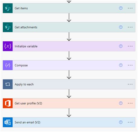 Solved Flow Is Emailing Duplicate Attachments From Sharep Power