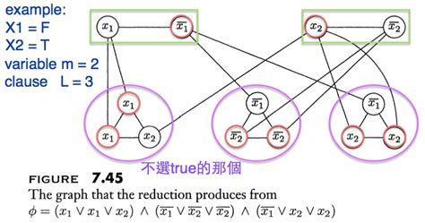 algorithm ch6 np 完全問題 np completeness mr opengate