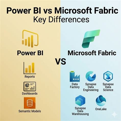 Best 11 Power Bi Delivers The Business Semantics Visualization And
