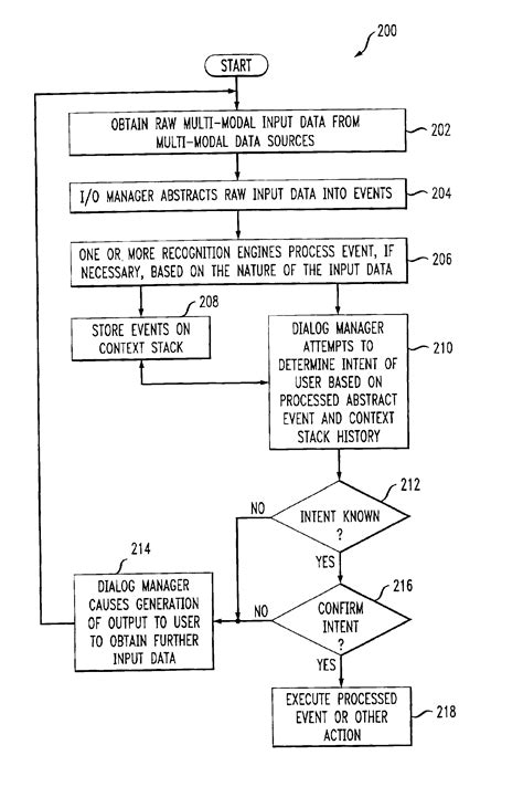 Operant Conditioning Patented Technology Retrieval Search Results Eureka Patsnap
