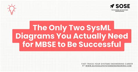 The Only Two Sysml Diagrams You Actually Need For Mbse To Be Successful