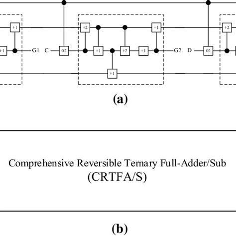 Quantum Realization Of The Quantum Reversible Ternary Download