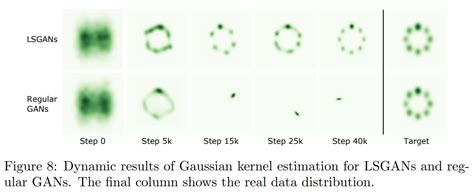 Least Squares Generative Adversarial Networks