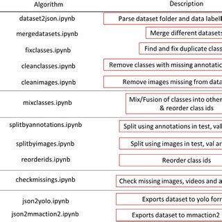 Annotation Pipeline The Annotation Pipeline Consists Of Types Of Download Scientific Diagram