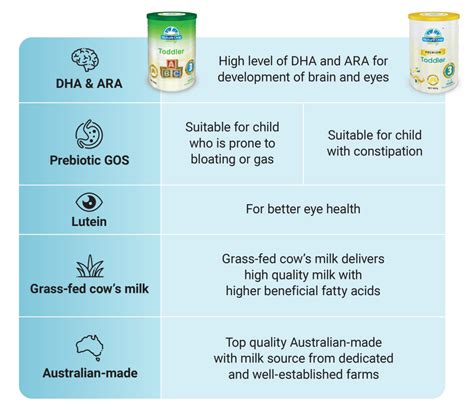 A Guide To The World Of Formula Milk Nature One Dairy®