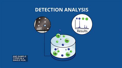 [agena Bioscience] The Massarray System Youtube