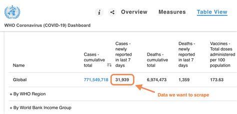 Web Scraping Data For Everyone Omar Kamali