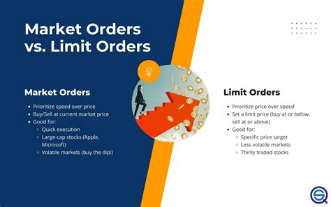 What Is A Market Order