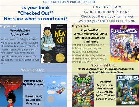 Public Library Resource Guide Ppt