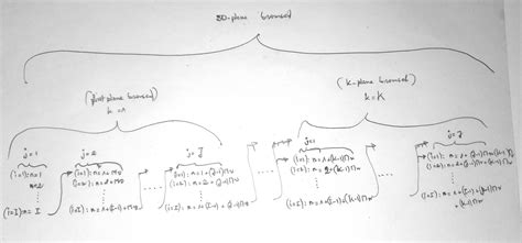Drawing Complex Horizontal Curled Nested Brackets Or Vertical Rlatex