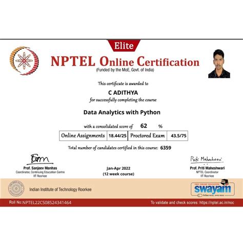 Adithya C On Linkedin Python Dataanalytics