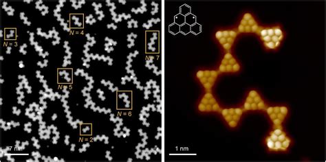 Nanotechnology World Association On Linkedin Nanotechnology