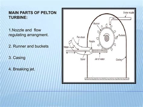 Classification Of Hydraulic Turbines Pptx