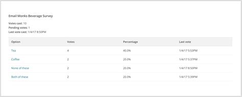 How To Create Surveys In Mailchimp Boost Engagement And Drive Results