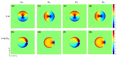 Stress Field Unit 10 −4 µ Of Screw Dislocation In X 1 X 2 Plane