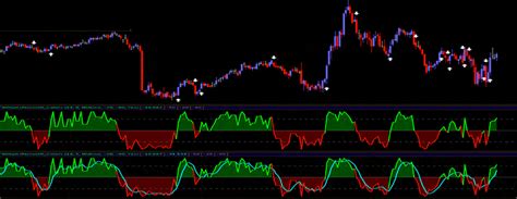 Full Information How To Trade Using MACD INDICATOR Moneymunch