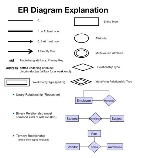 What Does A Brown Dotted Line Mean In Powerpoint Templates Sample Printables