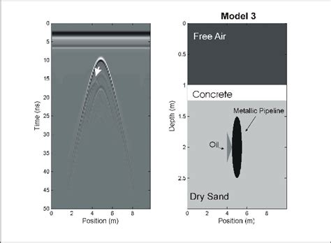 Right Model Left GPR Simulation Obtained Using Model Download