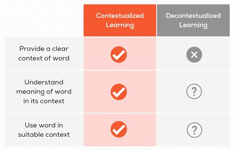 Contextualized Learning Ngữ Cảnh Hóa Từ Vựng Ielts Writing Task 2 Contextualized Learning Ngữ Cảnh Hóa Từ Vựng Ielts Writing Task 2