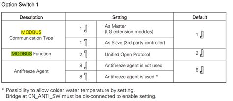 Lg Therma V Heat Pump Modbus Control Configuration Home Assistant Community