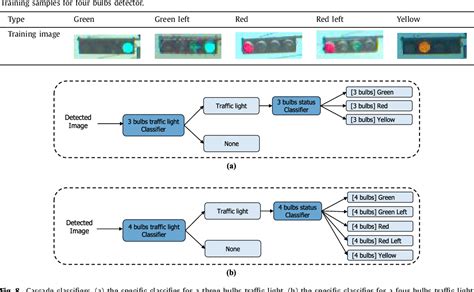Figure 1 From Traffic Light Recognition Exploiting Map And Localization