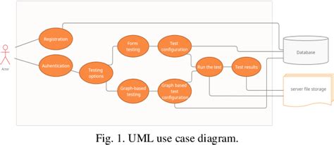 Figure 1 From Towards Automated Web Functional Testing Using Predefined
