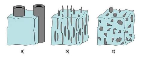 Different Kinds Of Reinforcement Types A Continuous Long Fibers B Download Scientific