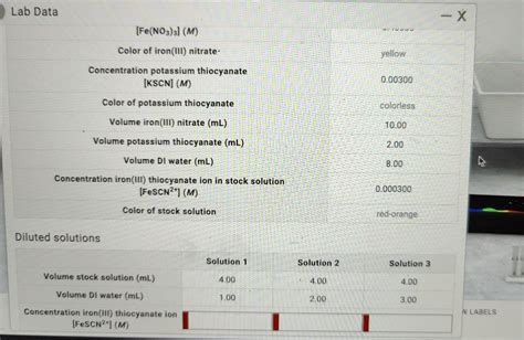 Solved Lab Data Chegg
