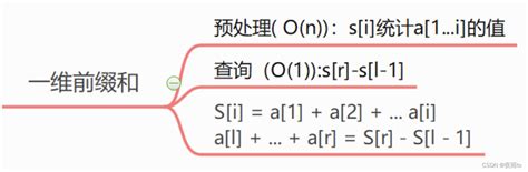 C中的前缀和c前缀和 Csdn博客