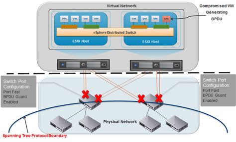 Denial Of Service Attack Scenario To Prevent Such Denial Of