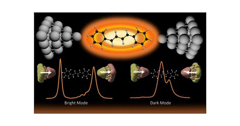 Quantum Dynamics Of Plasmonic Coupling In Silver Nanoparticle Dimers