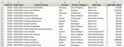 How To Calculate The Percentage Change In Pivot Table In