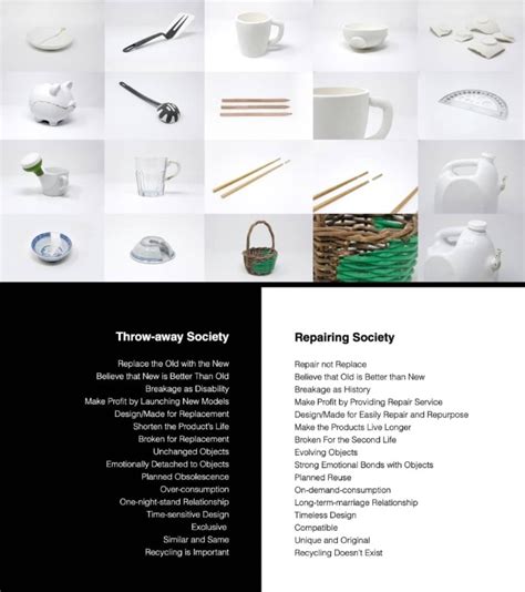 Xiaodong Ma Mixes Kintsugi And 3d Printing In A Design Critique To Consumerism Domus