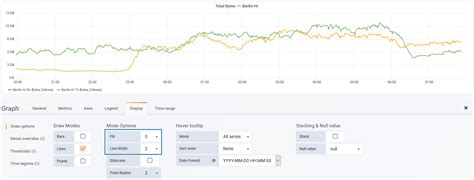 Graph Panel Overrides Statseeker Documentation