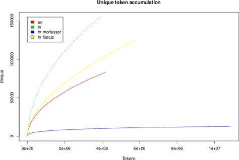 Figure 1 From D41b Mt Systems For The Second Development Cycle