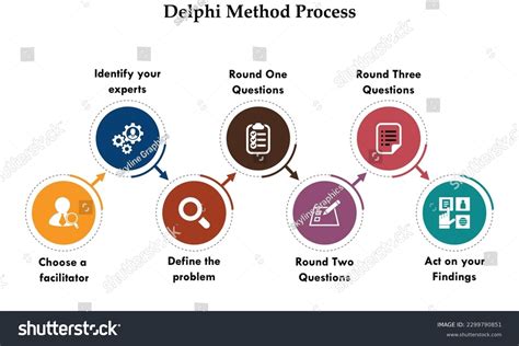Delphi Method Process Infographic Template Icons Stock Vector Royalty