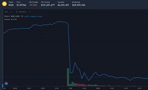 Knownsec Blockchain Security Lab Bogged Finance Attack Event Analysis By Knownsec Blockchain
