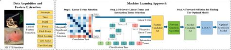 pipeline of our automated assessment framework download scientific