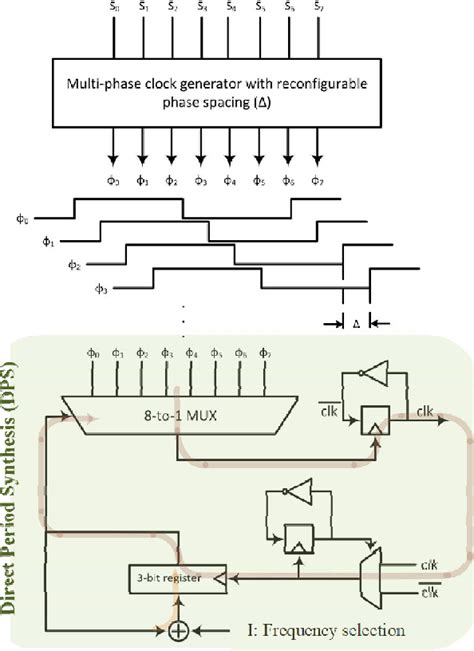 Figure 1 From Reconfigurable Clock Generator With Wide Frequency Range And Single Cycle Phase