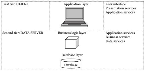 Perkembangan Teknologi Web Contents By Mochamad Iqbal Medium