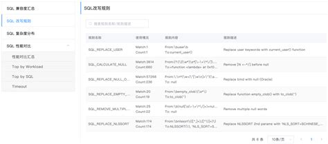 Sca 结果说明 Mogdb Docs