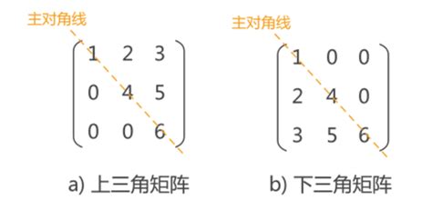 【data Structure】矩阵 西维蜀黍的博客 西维蜀黍 Blog