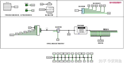 【华中科技大学】 单总线cpu设计 知乎